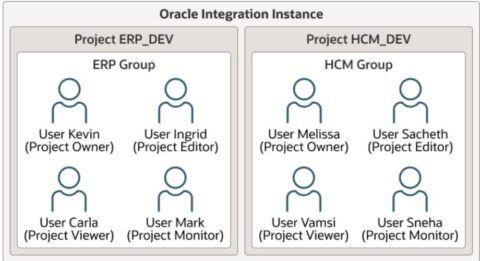What new features does Oracle Integration Cloud Gen3 offer?