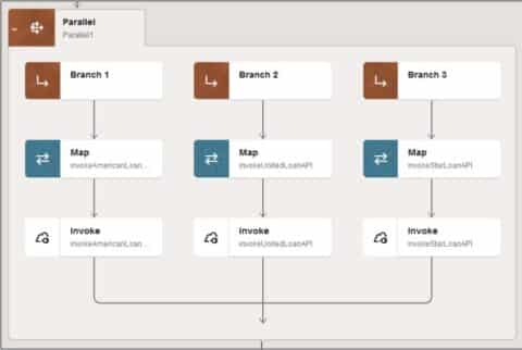 What new features does Oracle Integration Cloud Gen3 offer?