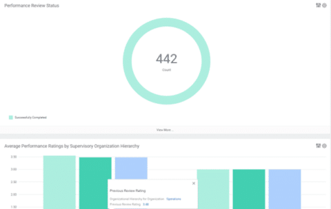 Artificial Intelligence and Talent Management with Workday HRIS - SQORUS