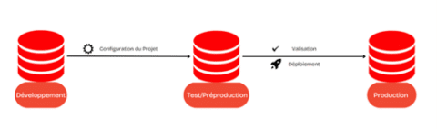 Data Migration Workbench PeopleSoft: Practical guide - SQORUS