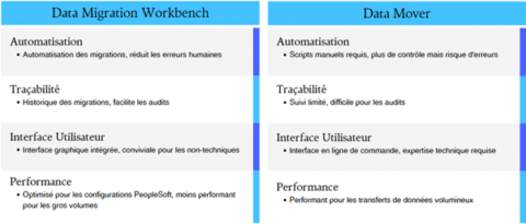 Data Migration Workbench PeopleSoft: Practical guide - SQORUS