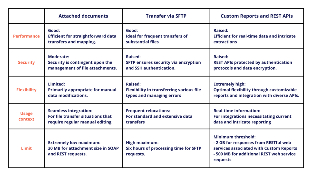 How to access data in a Workday Studio integration? - August 2024 - SQORUS